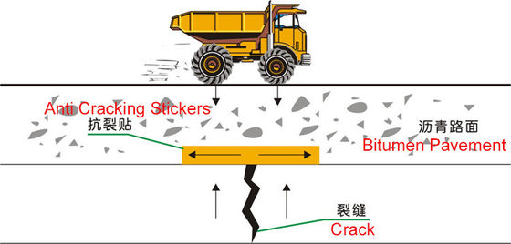 Repairing Asphalt Road Cracking with Butyl Seam Tape A Simple and ...